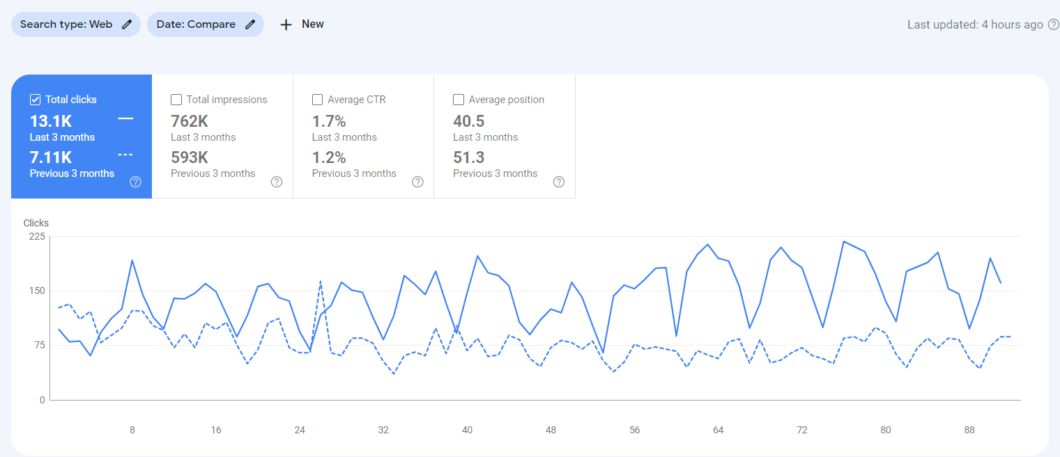 [Case Study] How I Helped This Local Construction Client Crushed His ...