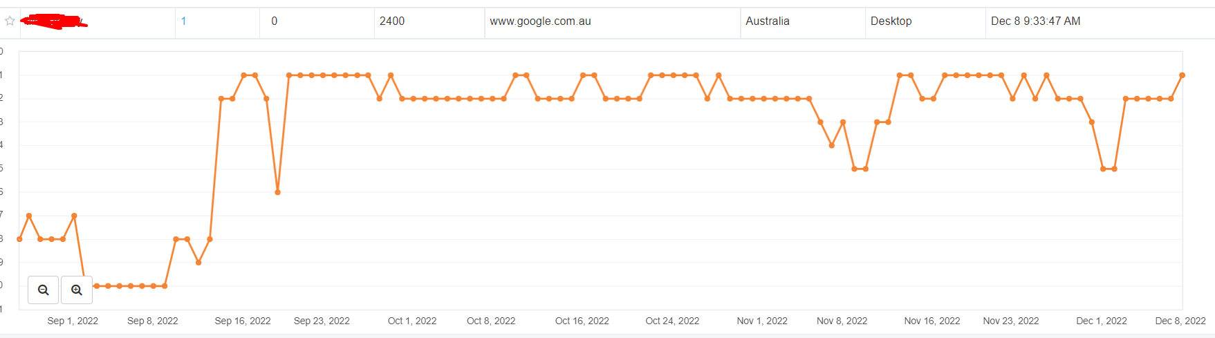[Case Study] How I Helped This Local Construction Client Crushed His Competitors On Google ...